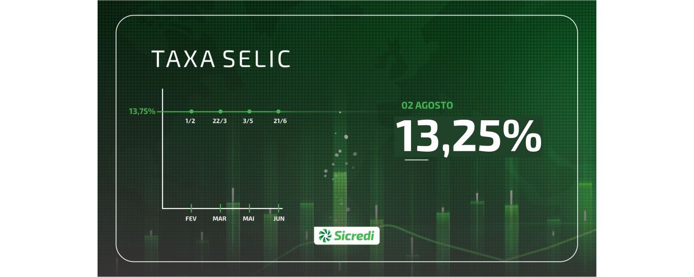 Sicredi analisa cenário para investimentos com queda na taxa Selic